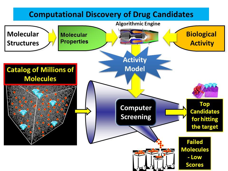 Algorithm Leads to Dramatic Improvement in Drug Discovery Methods Algorithm Leads to Dramatic Improvement in Drug Discovery Methods